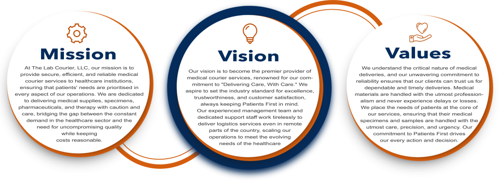 Mission Statement - The Lab Courier